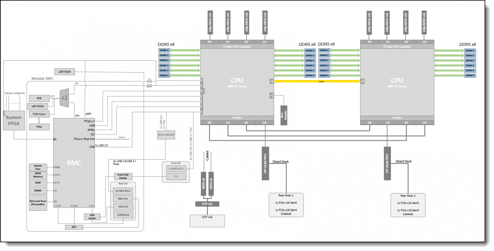 Lenovo Thinksystem Sr675 V3 Server Product Guide Lenovo Press